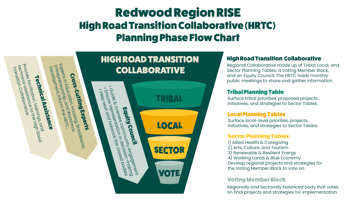 Technical Assistance | California Center for Rural Policy